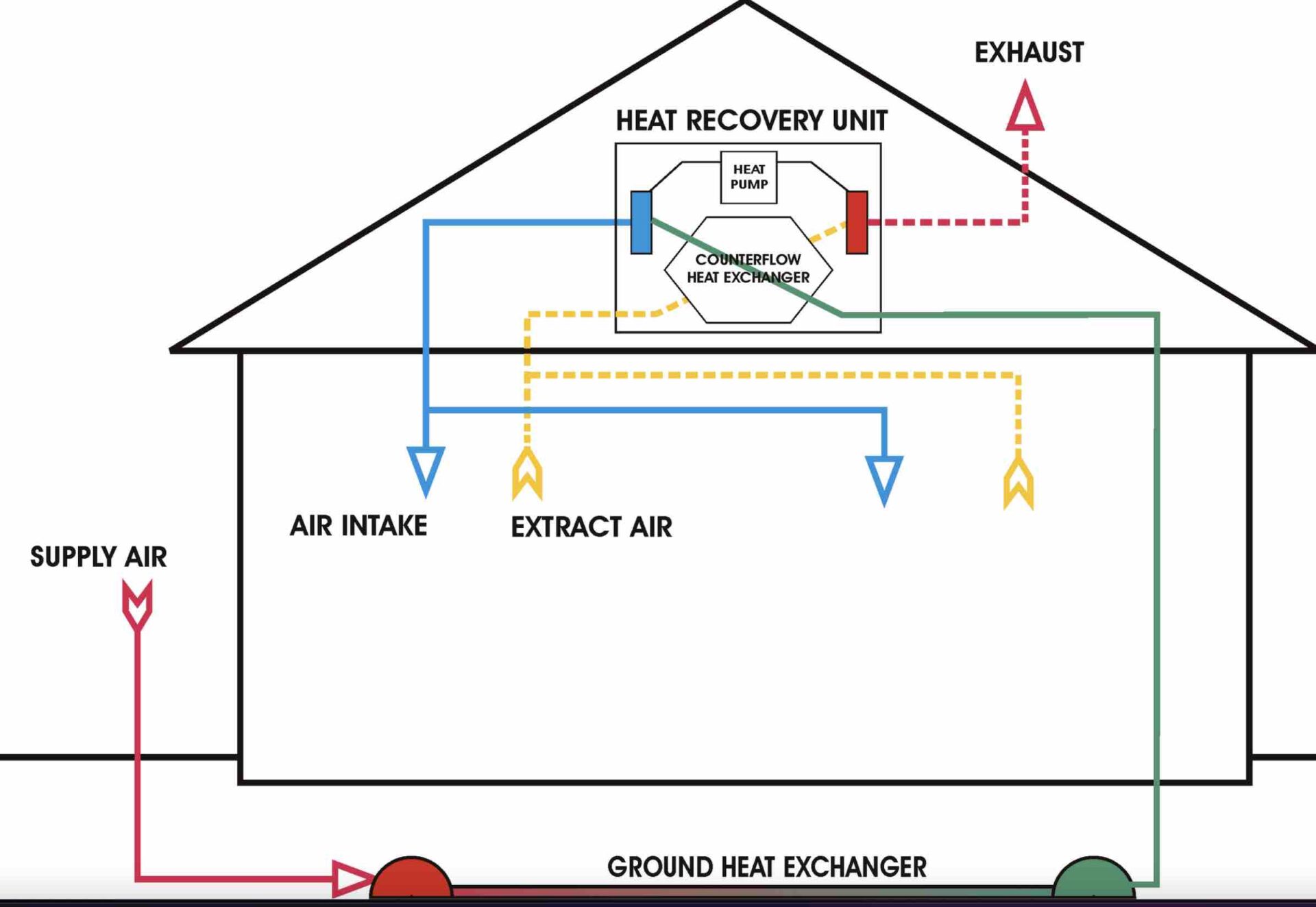 Rekuperator - co to i jak działa? Jak dobrać dobry model ...
